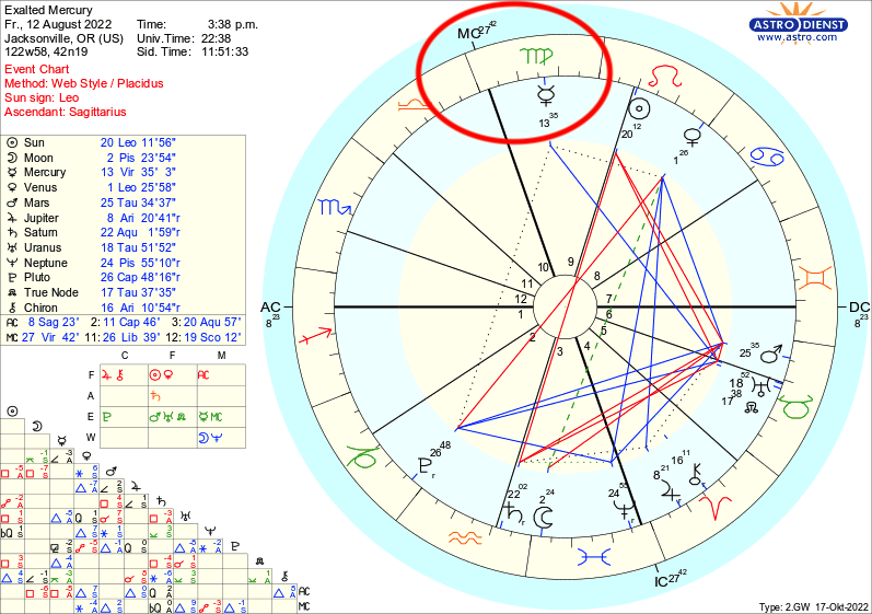 Exalted Mercury Candles - Sphere + Sundry